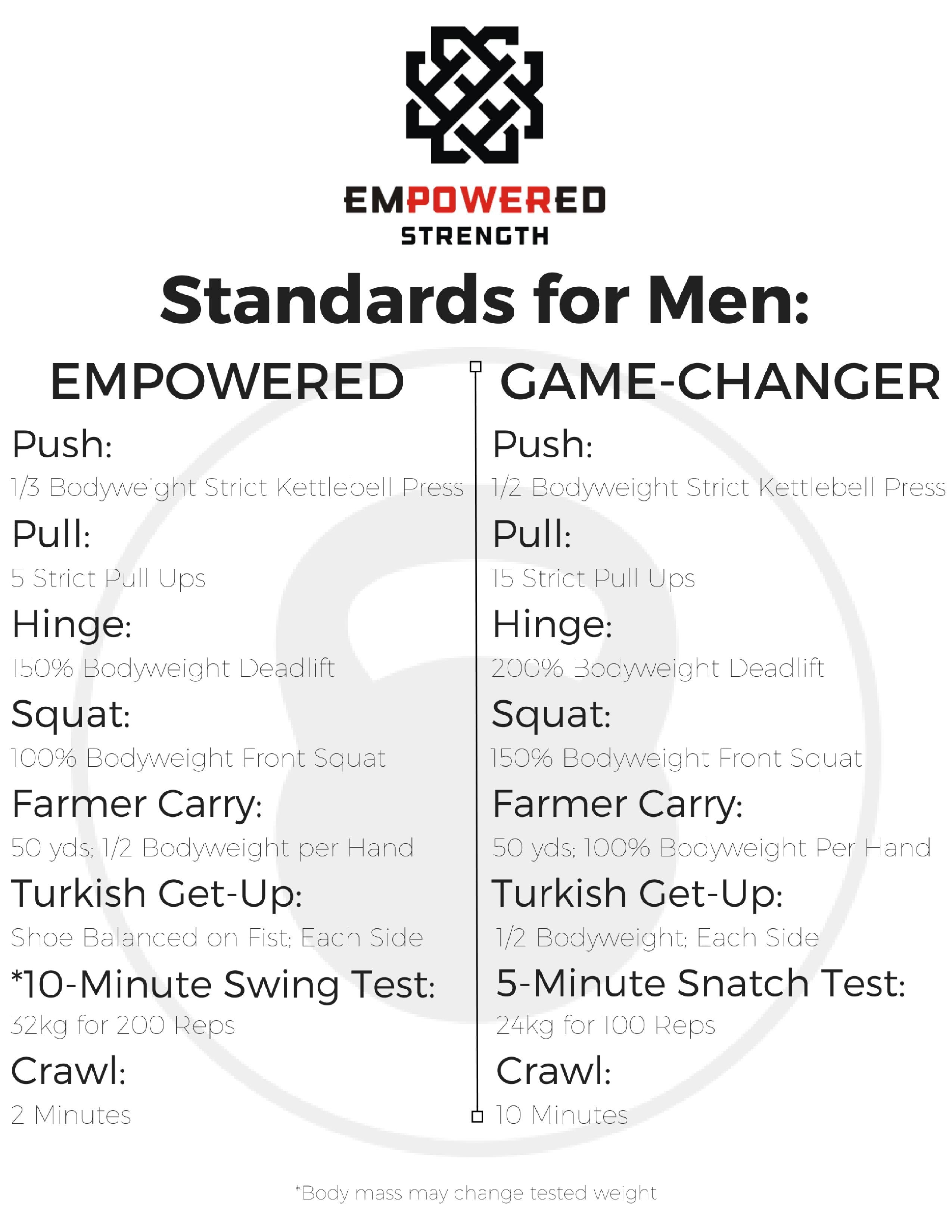What Does Strength Look Like? (AKA: Do You Even Lift?) – Empowered Strength