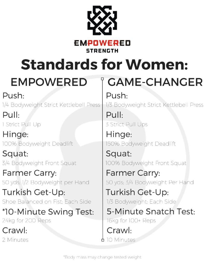 What Does Strength Look Like? (AKA: Do You Even Lift?) – Empowered Strength